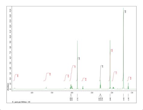 Solved I Was Given An Unknown Dipeptide And I Need To