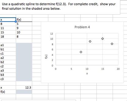 Solved Use A Quadratic Spline To Determine F For Chegg