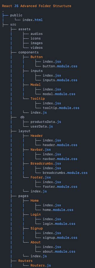 Is There A Tool That Creates A Folder Structure Rgithub