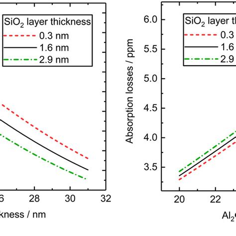 Calculated Reflectance A And Absorption Losses B Of The Download Scientific Diagram