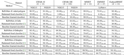 Fix Your Features Stationary And Maximally Discriminative Embeddings Using Regular Polytope