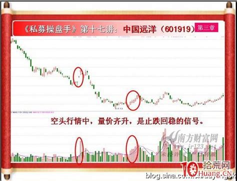 《私募操盤手》培訓第十七講：量增價升（圖解） Smart Stock Lab股票實驗室