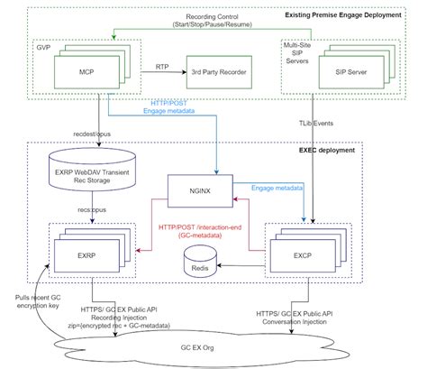 Documentation EXEC EXECDep RecProviderSync Current Genesys Documentation