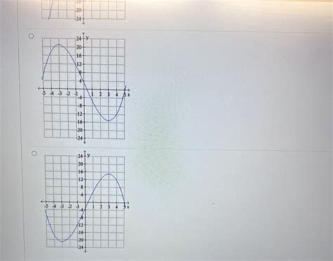 Solved Use First And Second Derivative Information To Sketch
