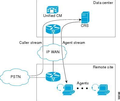 Cisco Unified Contact Center Express Design Guide Release Design Considerations