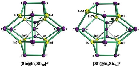 Structures Of The Sbin 8 Sb 12 QÀ Core In The Two Components Of The