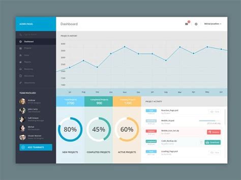 Detail Javafx Dashboard Template Koleksi Nomer 2