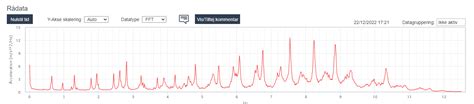 Fft Fast Fourier Transform Ki Monitoring Monitoring