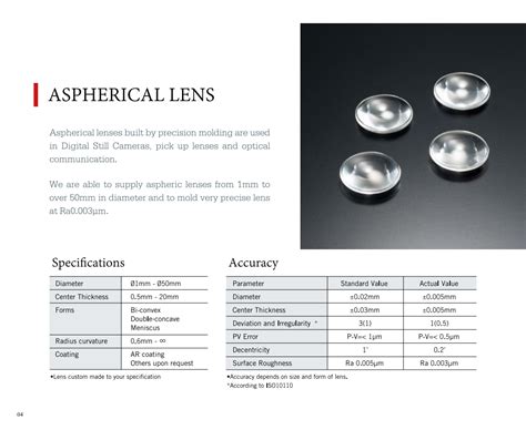 Aspherical Lens Dot B