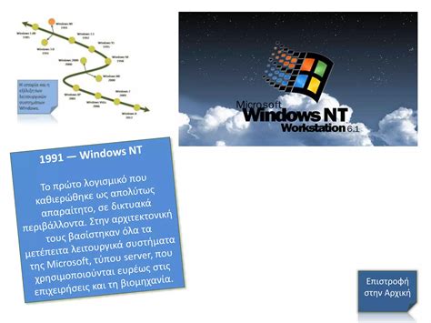 Timeline Of Windows Ppsx