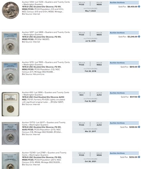 1976 D Ddoddr Silver Clad Bicentennial Quarter — Collectors Universe