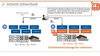 Containerized Storage For Containers Why What And How OpenEBS Works PPT