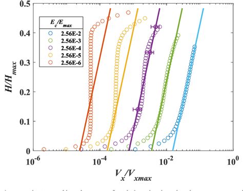 Figure 3 From A Granular Energy Controlled Boundary Condition For Discrete Element Simulations