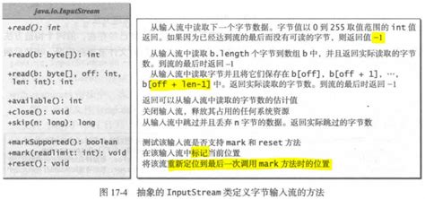 java知识点总结（六）二进制i o 灰信网（软件开发博客聚合）