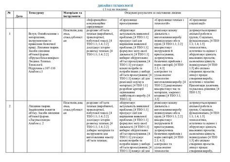 Дизайн і технології Маленький трудівничок 4 клас 1 семестр КТП Дизайн і технології