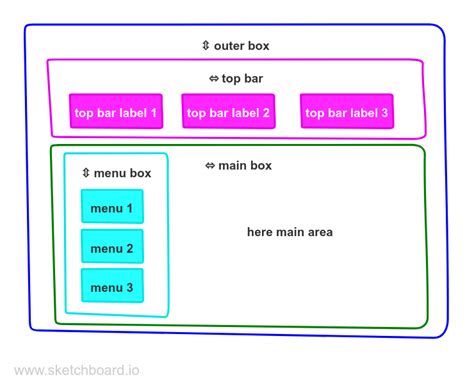4 Layouts The Qskinny Ui Framework