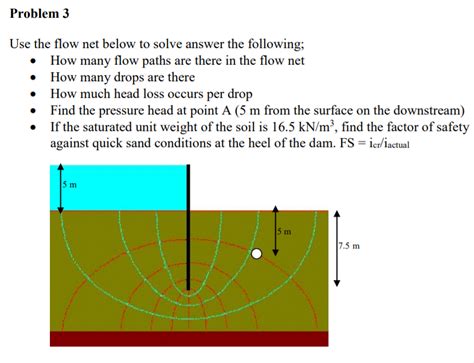 Solved Problem 3 Use The Flow Net Below To Solve Answer The Chegg Com