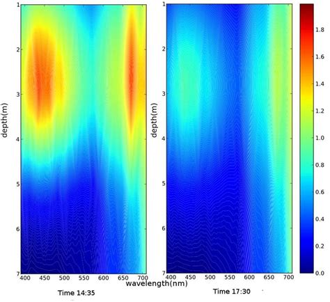 hyperspectral diffuse attenuation coefficient k d for two different