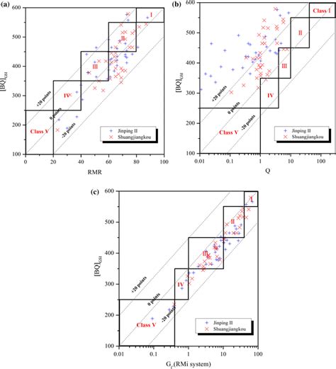 The Comparison Results Between The [bq]gsi And The International Download Scientific Diagram