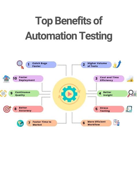 Here S How Qa Automation Is Revolutionizing The World Of Software Testing … Bilal Ahmad