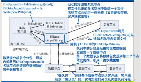 大数据期末笔记 大数据笔记 csdn博客