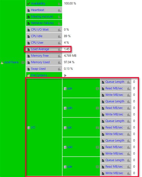 It Conductor Latest Monitoring Features Q2 2019
