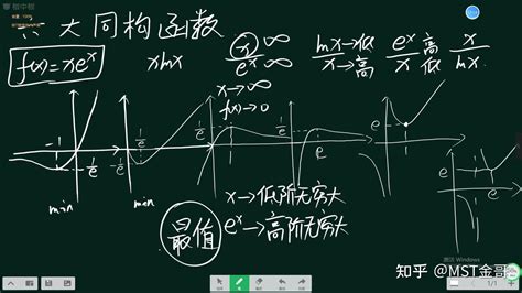 如果时间回到2019，大家越早知道同构就越幸运，因为同构避开了繁琐的隐零点计算，如今大家都认识了同构，这是一种很好的数学思想！不接受反驳