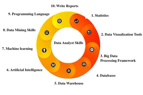 Hiring Data Analysts A Definitive Guide Rocket Recruiting Blog