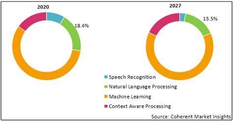 Artificial Intelligence In Healthcare Market Size Share Analysis