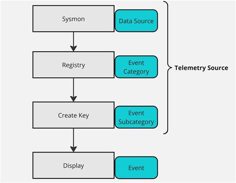Detection Engineering — False Positives False Negatives And Mis Detections By Mitch Edwards