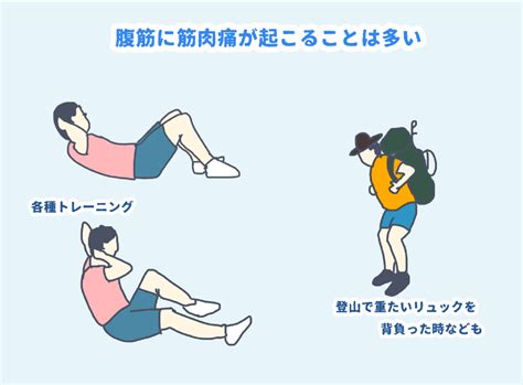 腹筋の筋肉痛について