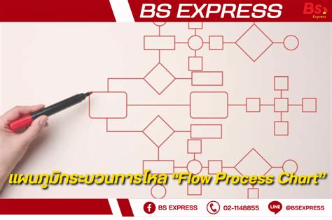 แผนภูมิกระบวนการไหล Flow Process Chart