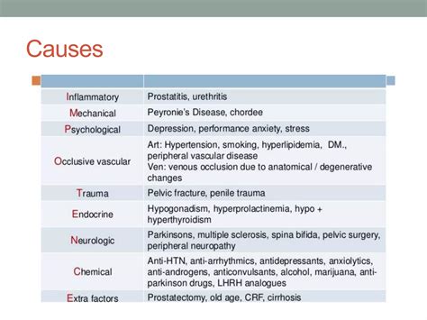 Sex Hormone Disorders Pathophysiology Ppt