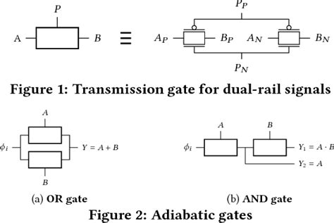 Figure 1 From Design Automation For Adiabatic Circuits 2cm Semantic Scholar