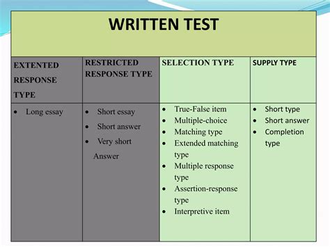 Standardized And Non Standardized Test Pptx