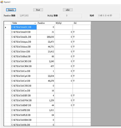 老潘的技術分享部落格 省錢大作戰從ms Sql跳槽到mysql：第四步將 Delphi 的 Paradox 資料庫轉到 Mysql資料庫