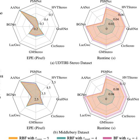These Maps Are Made By Propagation Adapting Deep Stereo Networks To