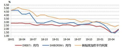 2020年上半年票据市场运行情况问天票据网