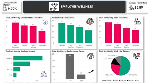 Dataanalytics Dataanalysis Data Powerbi Meriskillintern Meriskill
