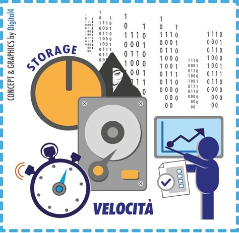 Processi Di Archiviazione Nell Era Dei Big Data Aziende Italiane