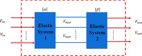 Schematic Diagram Of Subsystem Series Diagram Of Generalized Download Scientific Diagram