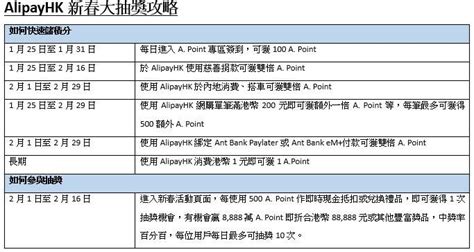 Alipayhk 新年4大獎賞！抽獎送日本來回機票iphone15＋北上消費最高減¥888！