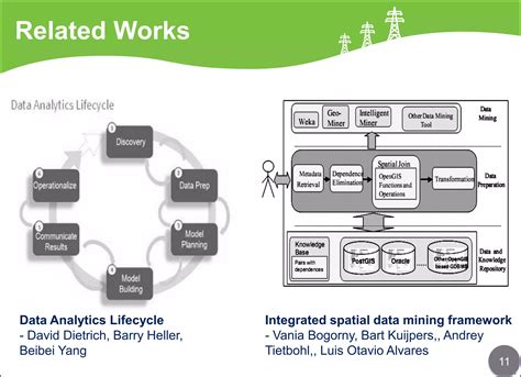 New Data Science Framework For Analysing And Mining Big Data Charith Silva Ppt