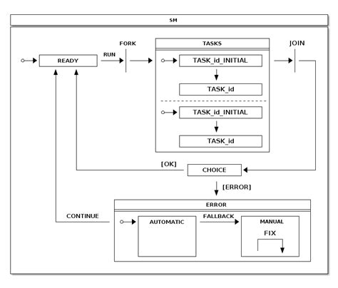 Spring Statemachine Reference Documentation Spring Statemachine Reference Documentation