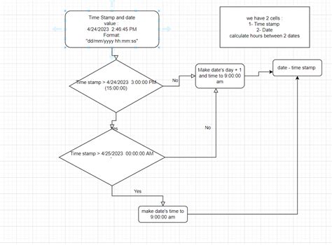 Calculating Hours Between Two Date Values Rexcel