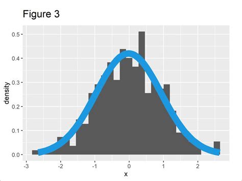 overlay normal density curve on ggplot2 histogram in r