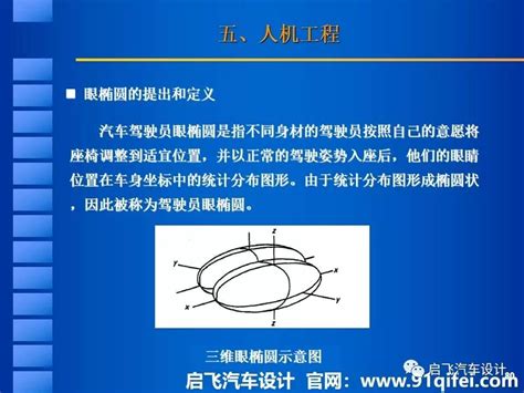 整车总布置设计方法内容流程汽车总布置工作内容详解 启飞汽车设计培训