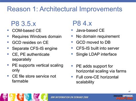 Ibm Filenet Ecm Roadmap Ppt