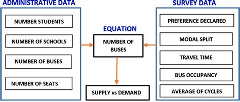 Linked Administrative And Survey Data Download Scientific Diagram
