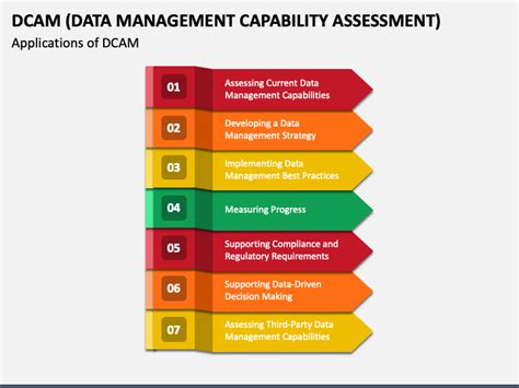 DCAM Data Management Capability Assessment PowerPoint And Google